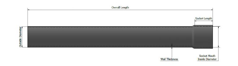 Range Of PVC Conduits - Tri Underground
