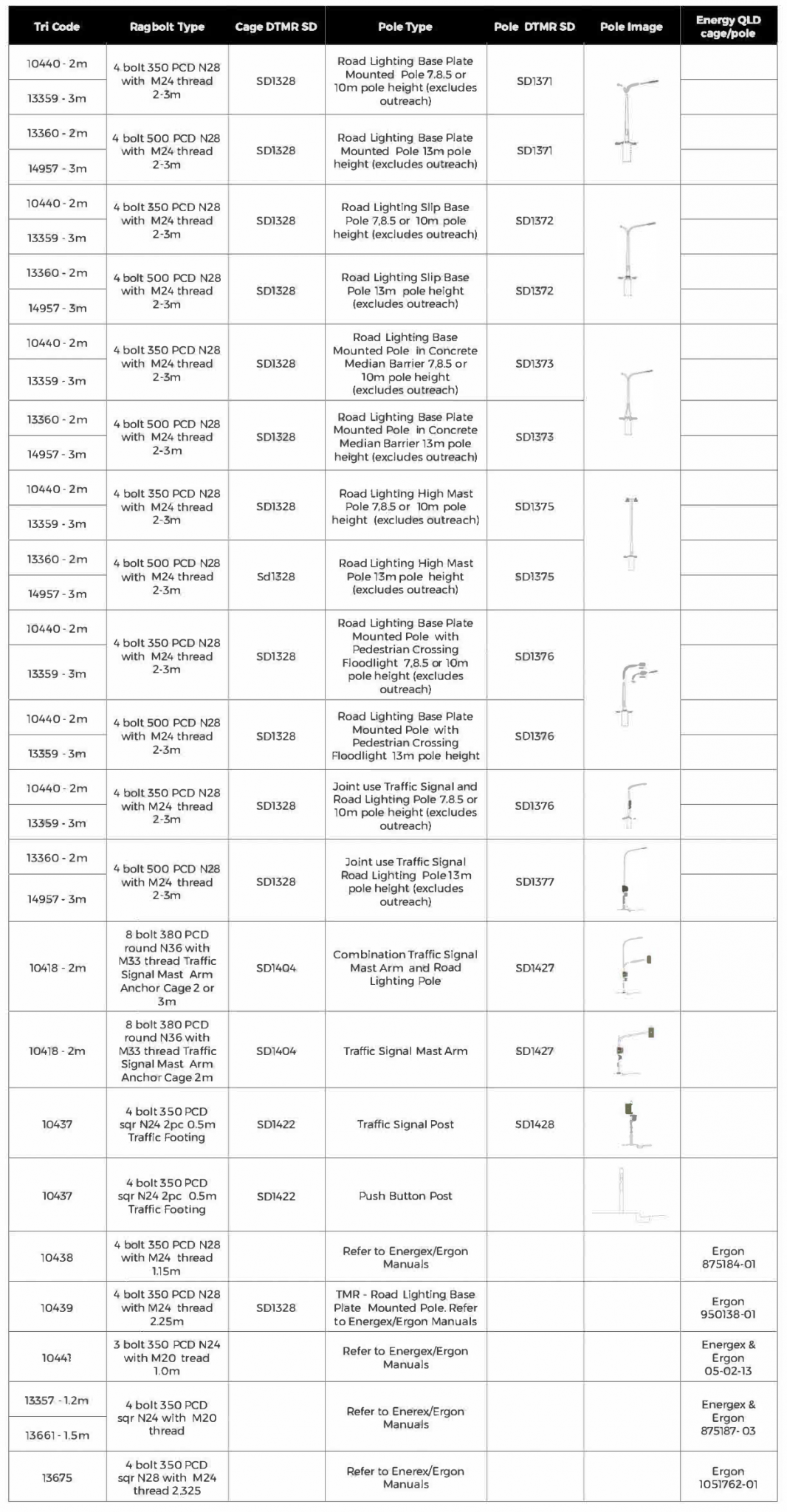 Our PE P1 - P9 Pits And Lids - Tri Underground
