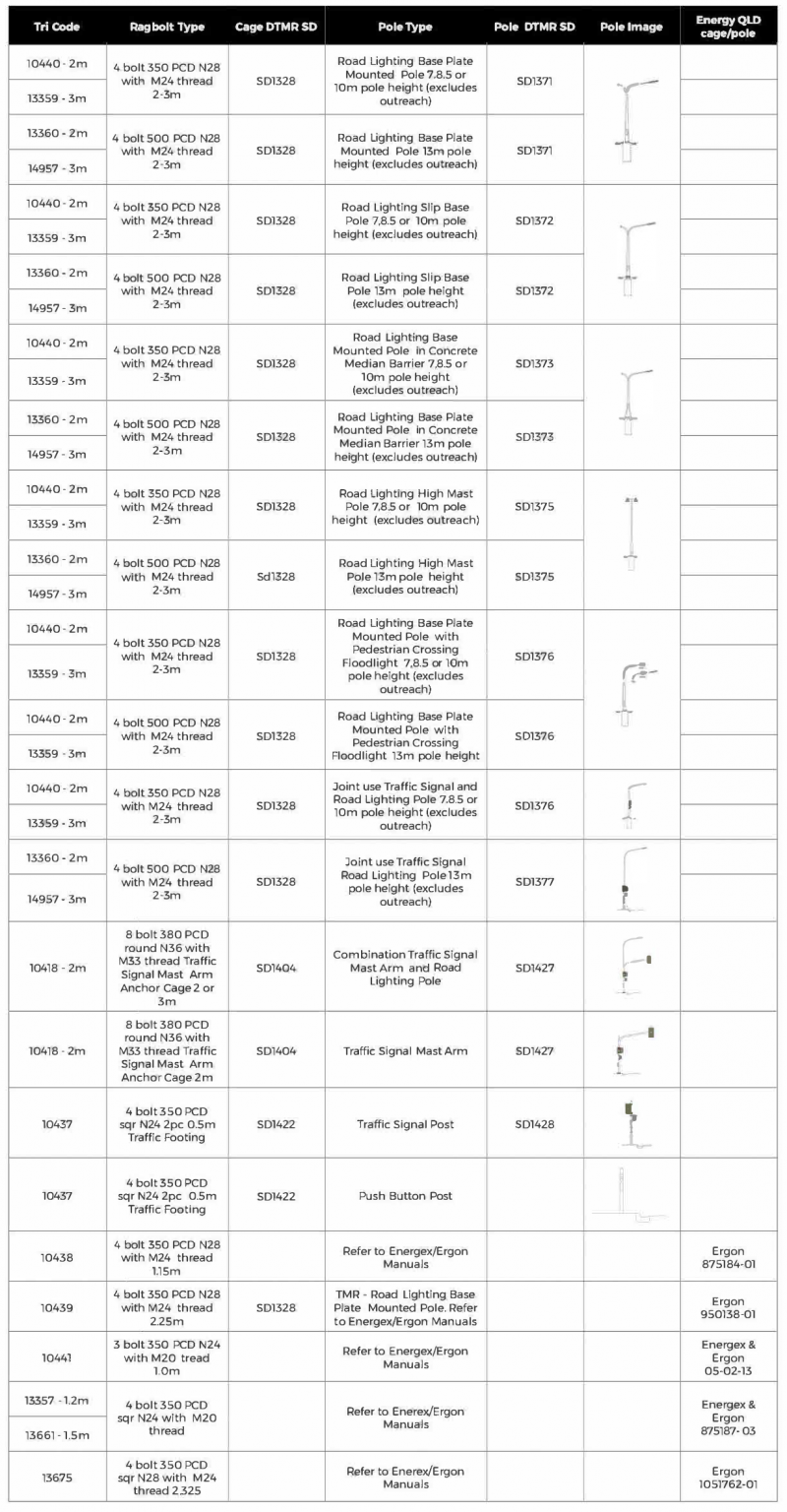 Our PE P1 - P9 Pits And Lids - Tri Underground